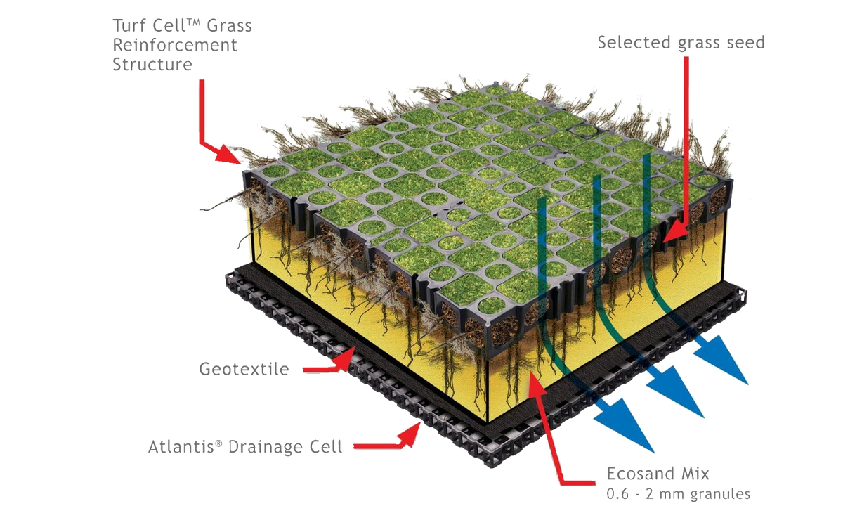 Atlantis - Turf & Gravel Cell | The Landscape Store